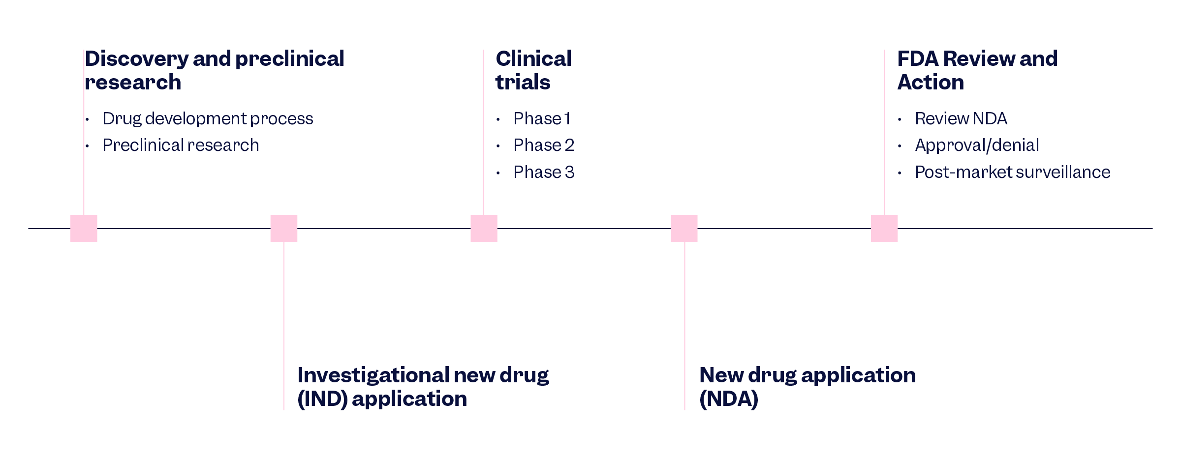 New Drug Application (NDA): Navigating the Approval Process | Scilife